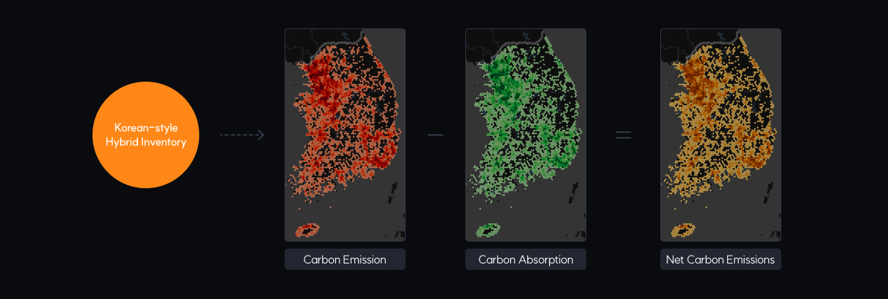 KCP - Korea Carbon Project